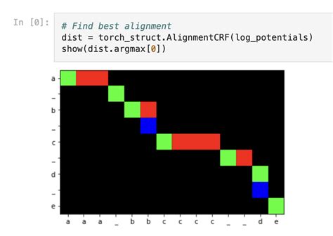 Broken Alignmnent For CTC Example Issue 127 Harvardnlp Pytorch