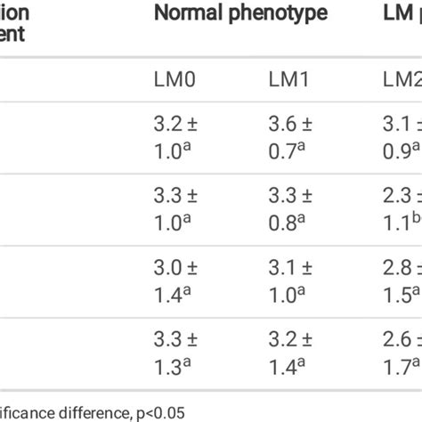 Correlation Between The Phenotype Of Lm And It Value Of Stripe Rust In