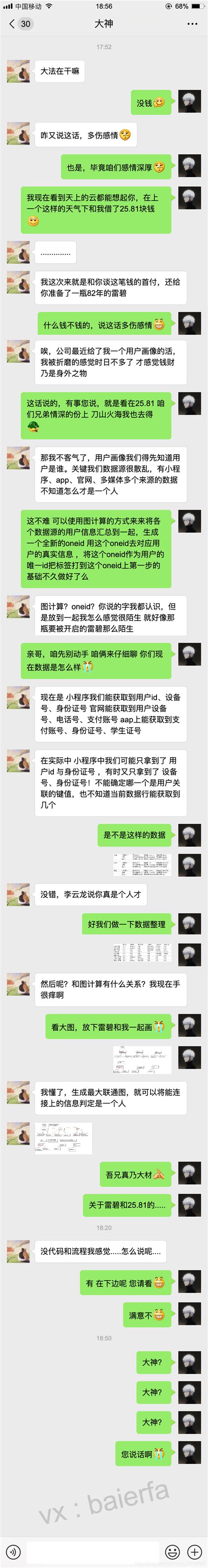 用户标签一图计算实现idmapping、oneid打通数据孤岛3spark代码实现oneid Mapping 初始化one Id Csdn博客