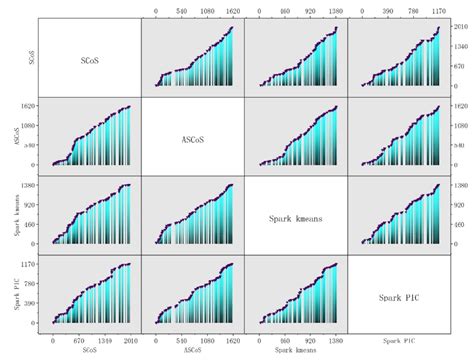 A Total Algorithm Is Running Time When The Sampling Size Increases Download Scientific Diagram