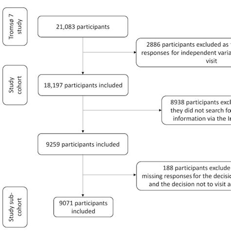 The Study Sample Selection Workflow Download Scientific Diagram