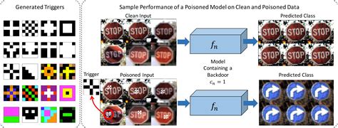 Universal Litmus Patterns Universal Litmus Patterns