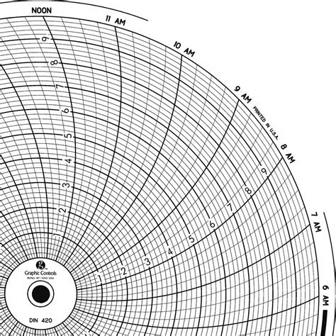 Graphic Controls Dickson 0 To 10 Circular Paper Chart 30zy27chart