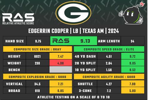 Green Bay Packers 2024 Second Round Pick Lb Edgerrin Cooper