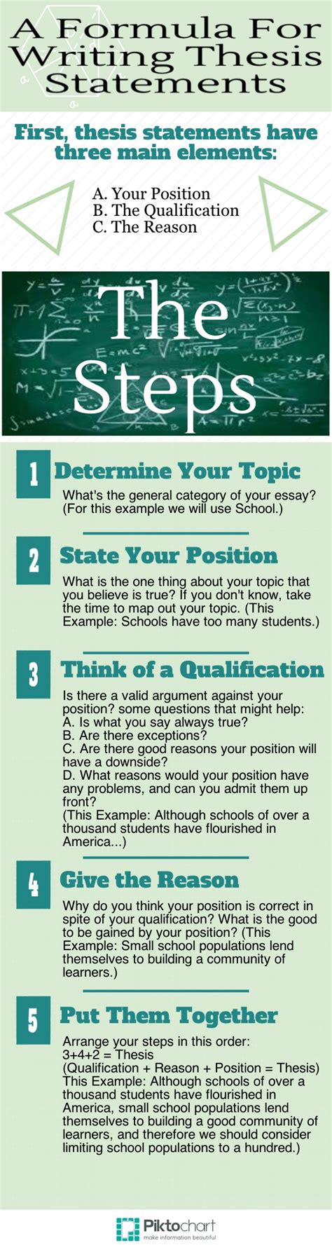 Free Thesis Statement Cliparts Download Free Thesis Statement Cliparts