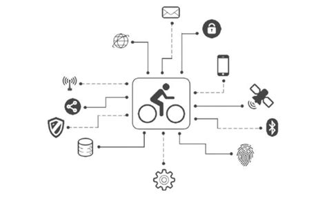 Iot Bicycle Biketrace Smartcities Digital Nobikeleftbehind