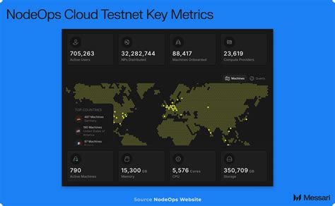Nodeops Comprehensive Overview Messari