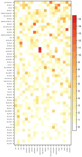 Remote Sensing Special Issue Machine Learning Methods For Environmental Monitoring