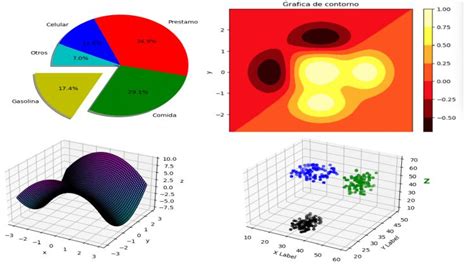 Introducción A Gráficas Con Python Y Jupyter Notebook