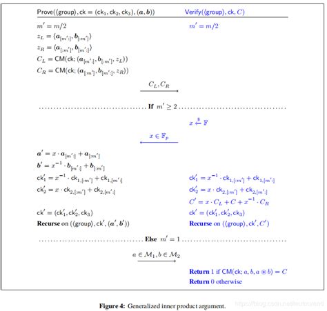 Proofs For Inner Pairing Products And Applications 学习笔记inner Product