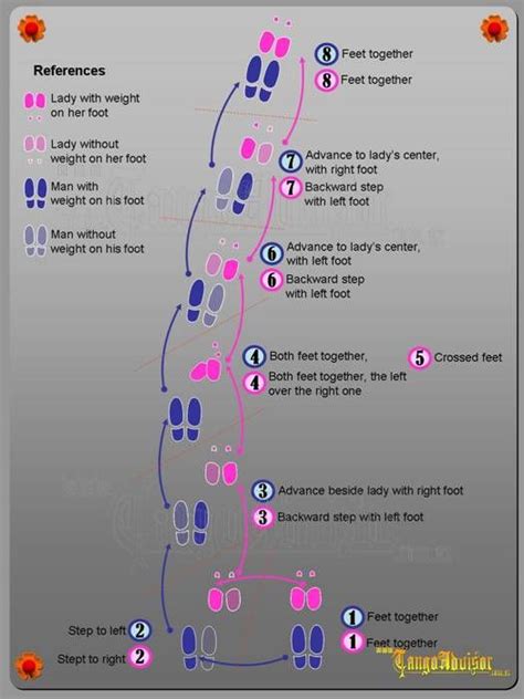 Tango Steps Diagram
