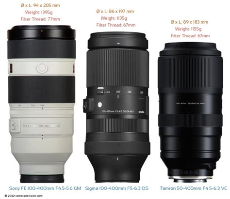 Tamron 50 400mm Vs Sony Fe 100 400 Vs Sigma 100 400mm Os Size And