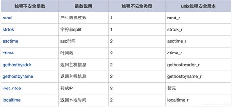 C 语言编程 — 线程安全与线程非安全c语言线程安全范桂飓的博客 Csdn博客 C 语言编程 — 线程安全与线程非安全c语言线程安全范桂飓的博客 Csdn博客