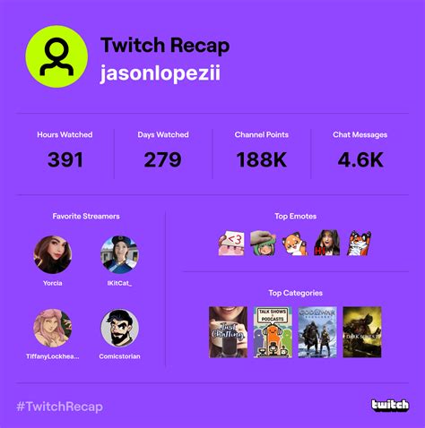 Twitch Recap Thingy R Yorcia