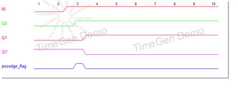 Verilog中边沿检测 小猪小猪5208 博客园