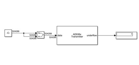 Matlab Modem Qpsk Example Incorrect Demodulated Data Qanda Fpga