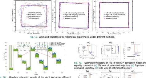 Figure 10 From A Pedestrian 3 D Position Estimation Method Based On