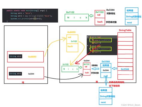Javase 认识string类（jvm源码展示、stringtable、哈希表图例详解）java里的nick Csdn博客