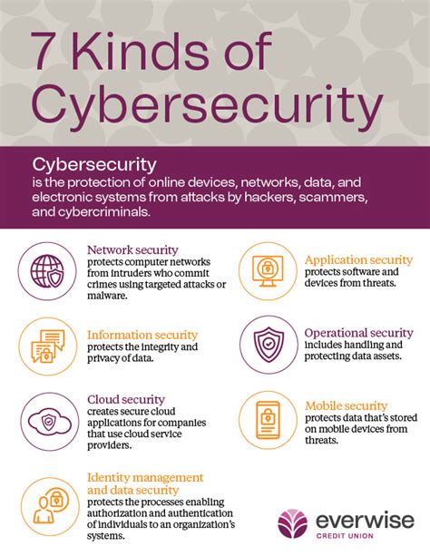 Cybersecurity 101 The Latest Blog In Mi Financial Wellness