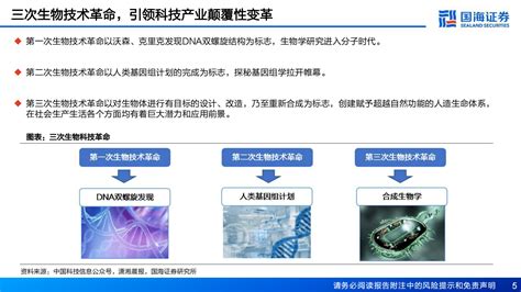 2023年生物技术产业研究报告 先导研报