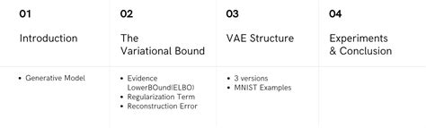 vae auto encoding variational bayes