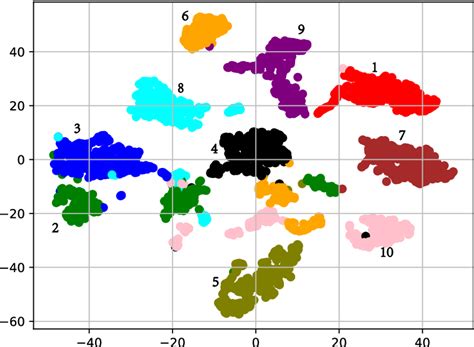 Figure 1 From Multivariate Time Series Classification With Hierarchical Variational Graph