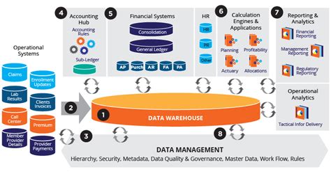 Connected Finance Reference Architecture