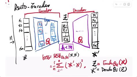 D4cs 24 N04 Autoencoder Youtube