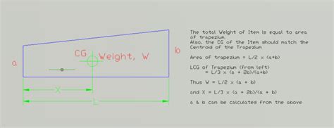 Longitudinal Strength Of Ships An Introduction Thenavalarch