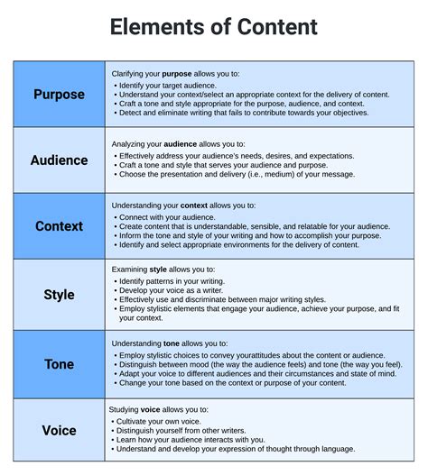Elements Of Content Dillon Bolding