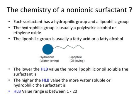 Determining Hlb Value