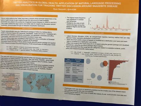 My Experience At Pycon Uk And Presenting My Poster Ryan Nazareth
