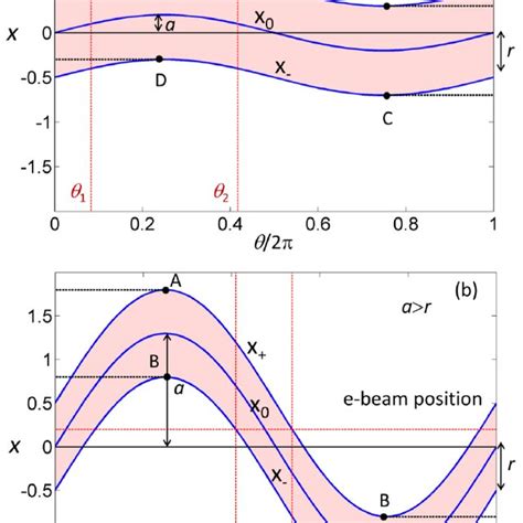 ÈBroadening function variations of q Peg were modeled using an