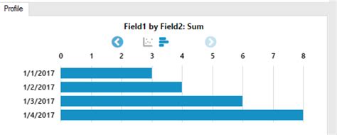 [alteryx] Browse Toolのprofileを見る Developersio