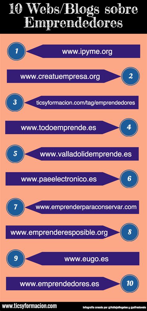 Pin En EMPRENDER