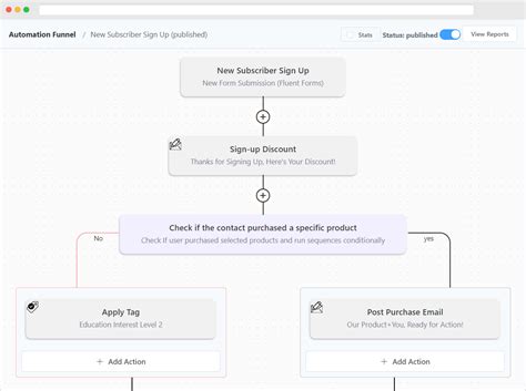 Marketing Automation For WordPress FluentCRM