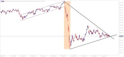 Investing In The Ibex 35 Index All You Need To Know Admirals