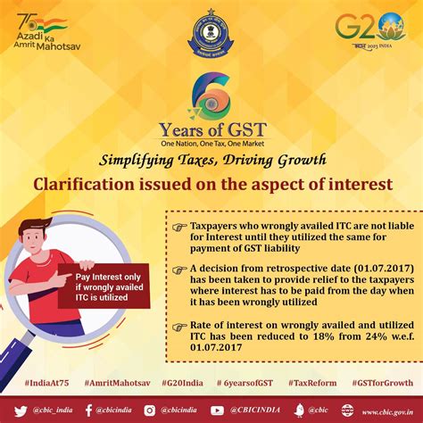 6 Years Of Gst Roadmap Measures Features And More