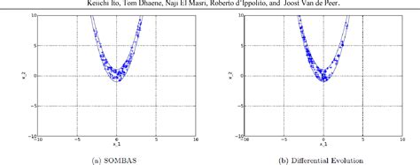 Figure 1 From Self Organizing Map Based Adaptive Sampling Semantic