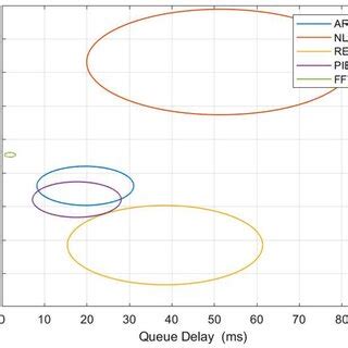 TCPFriendlyNewRenoSenderwith SACK Download Scientific Diagram