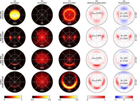 Example Of Formation Of Continuum And Line Polarization In One 2d Download Scientific Diagram