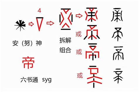 20210925 漢字「帝」寫法來歷全解 每日頭條