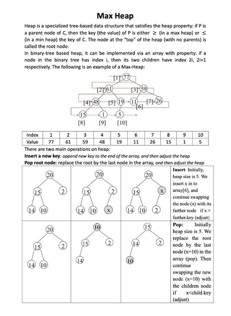 Solved Max Heap Heap Is A Specialized Tree Based Data Chegg