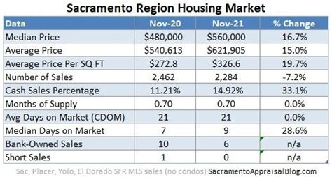 Whats The Market Doing Ryan Lundquist