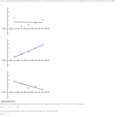 Solved Given Are Five Observations For Two Variables X And Chegg