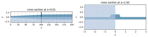 [example Library] [lnoipolarizationsplitterrotator] Designing A Polarization Splitter Rotator On