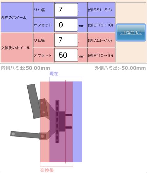 ホイールのオフセットとは？初心者に分かりやすく解説 Freedom