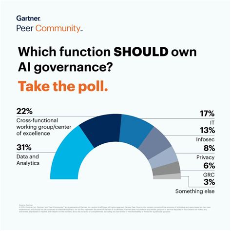 Gartner Peer Experiences On Linkedin Gartnerpeercommunity Ai Governance