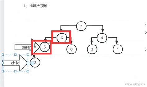 Java快速排序 快速排序java Csdn博客