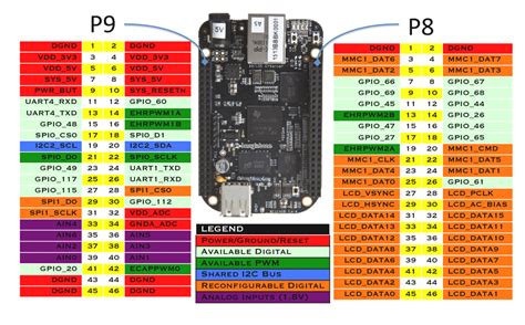 i2c beagle bone black i2c2 issues stack overflow